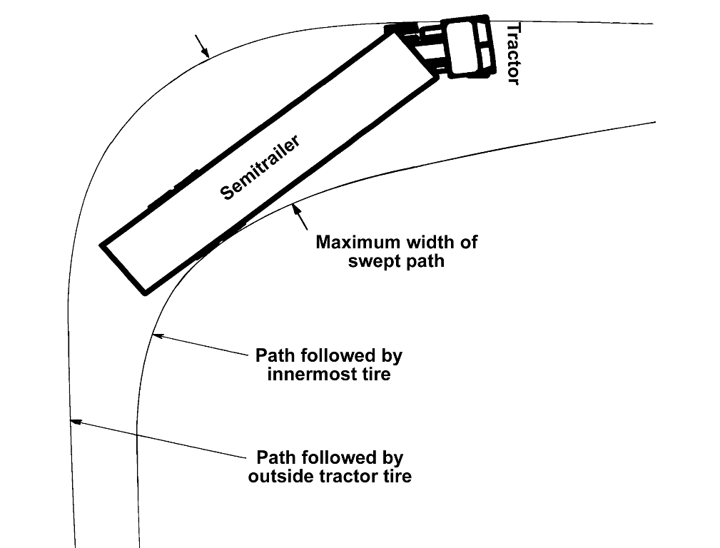 Handy Tips: Playing Nice with Trucks and Buses – Cycling in Christchurch