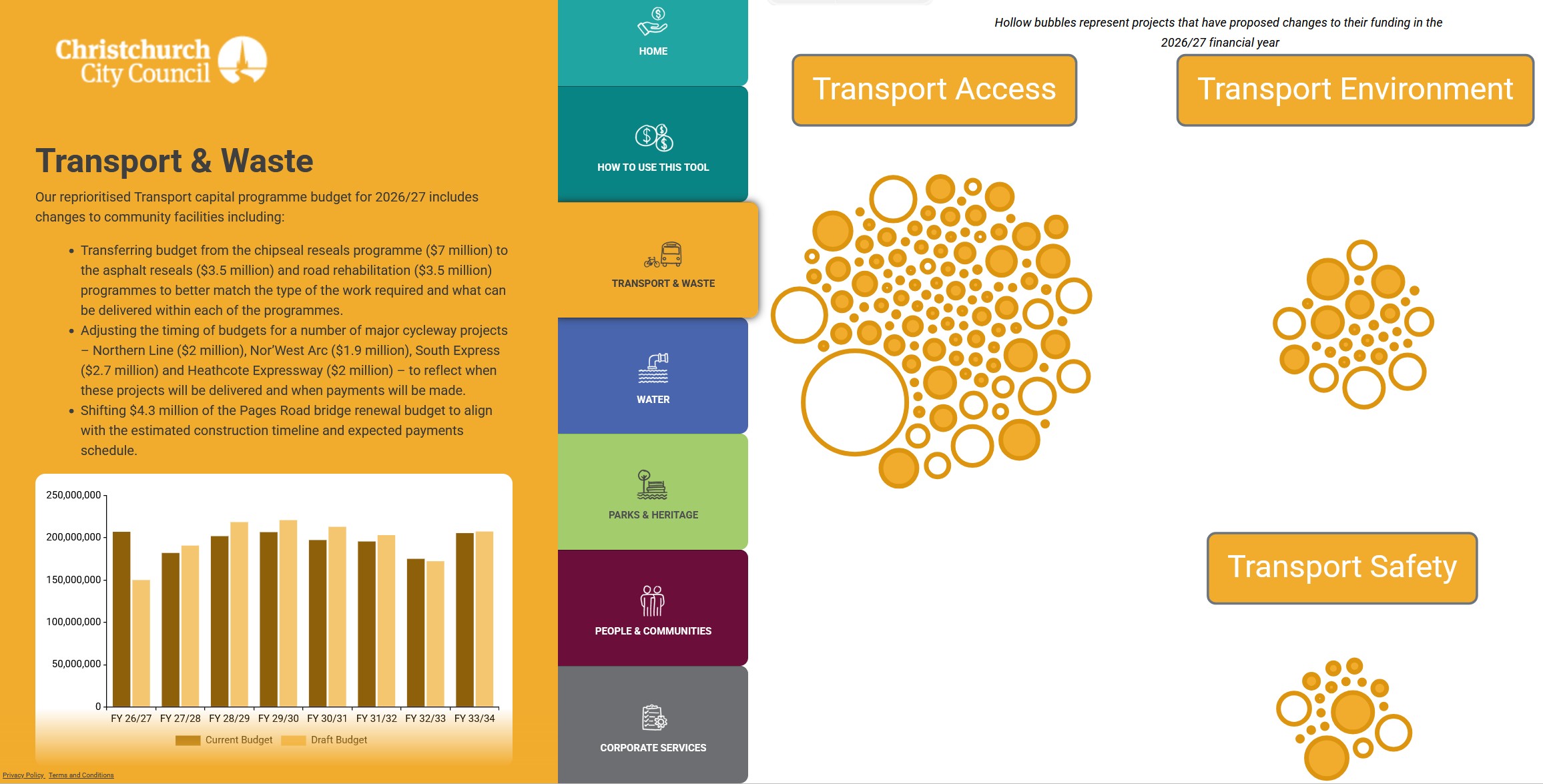 Draft 2026/27 Chch Annual Plan – Kicking the Cycleway can down the road ...